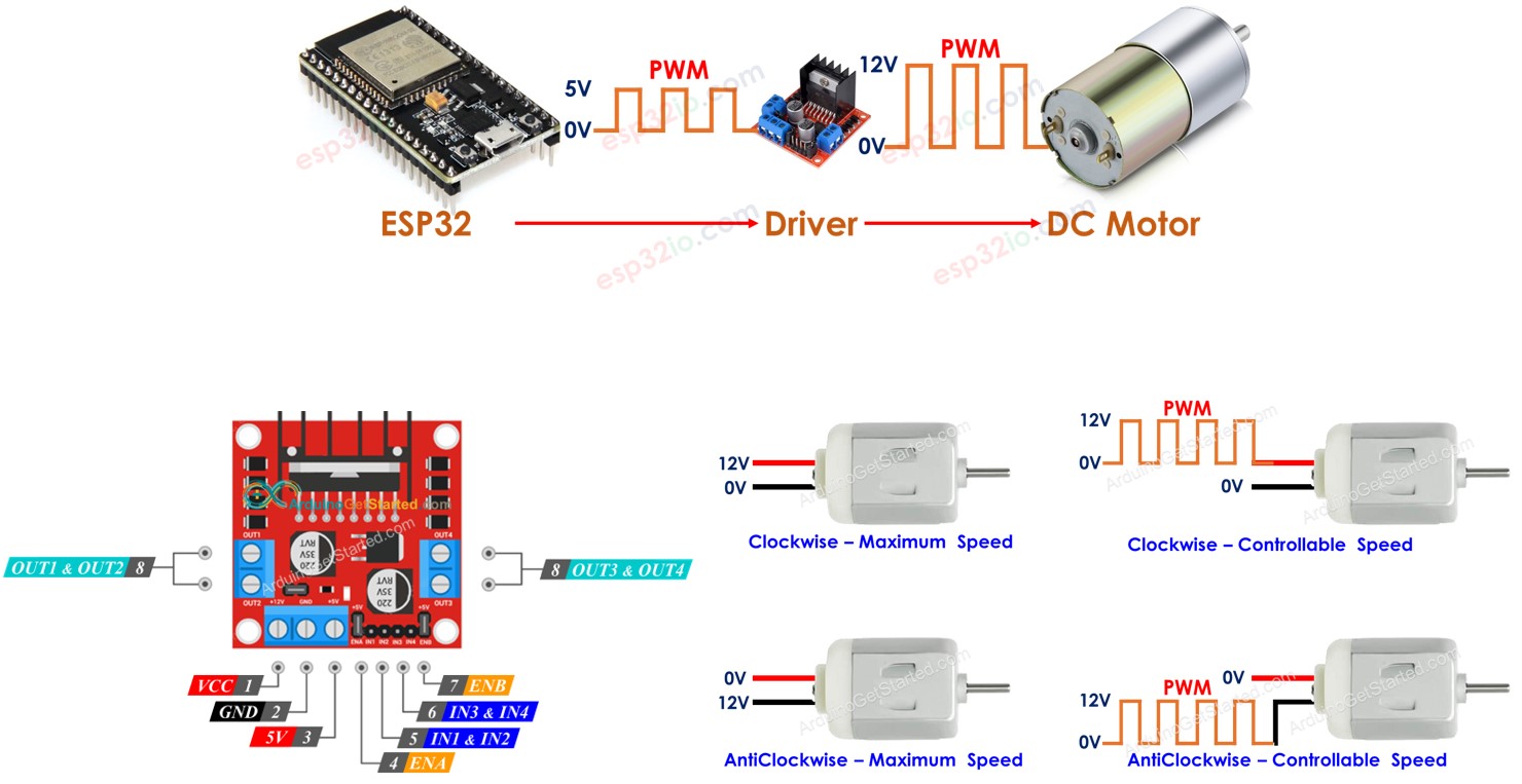 ESP32 DC Motor ESP32 Tutorial